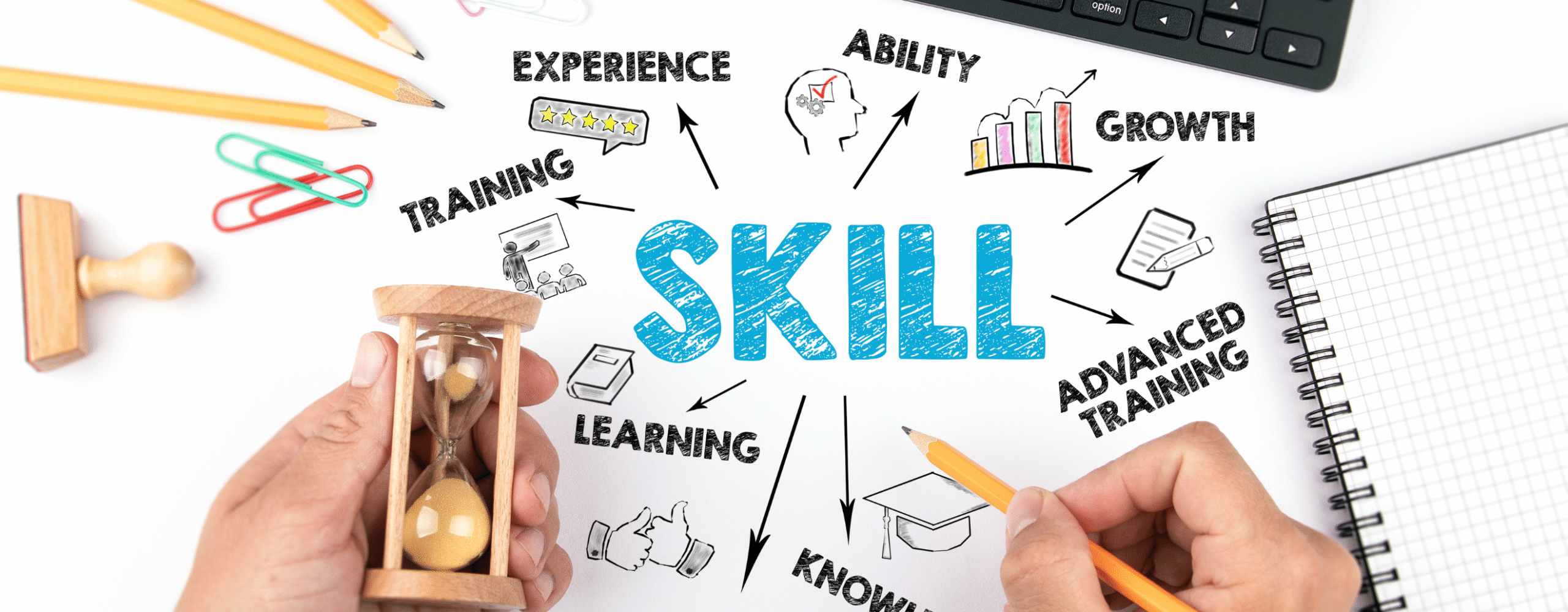 The Value of Skills in the Hiring Process